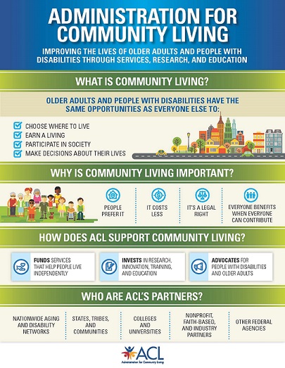 About Community Living | ACL Administration for Community Living About Community Living | ACL Administration for Community Living